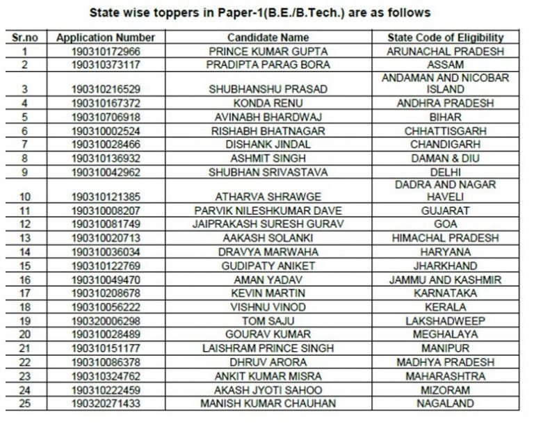 NTA JEE Main State Wise Toppers List 2019 - Engineers Corner