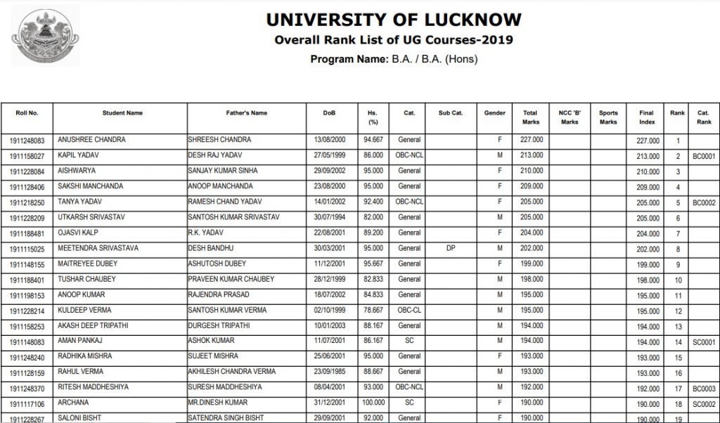 Merit List - Lucknow University UG Courses BA, B.Sc,B.Com Exam Rank ...